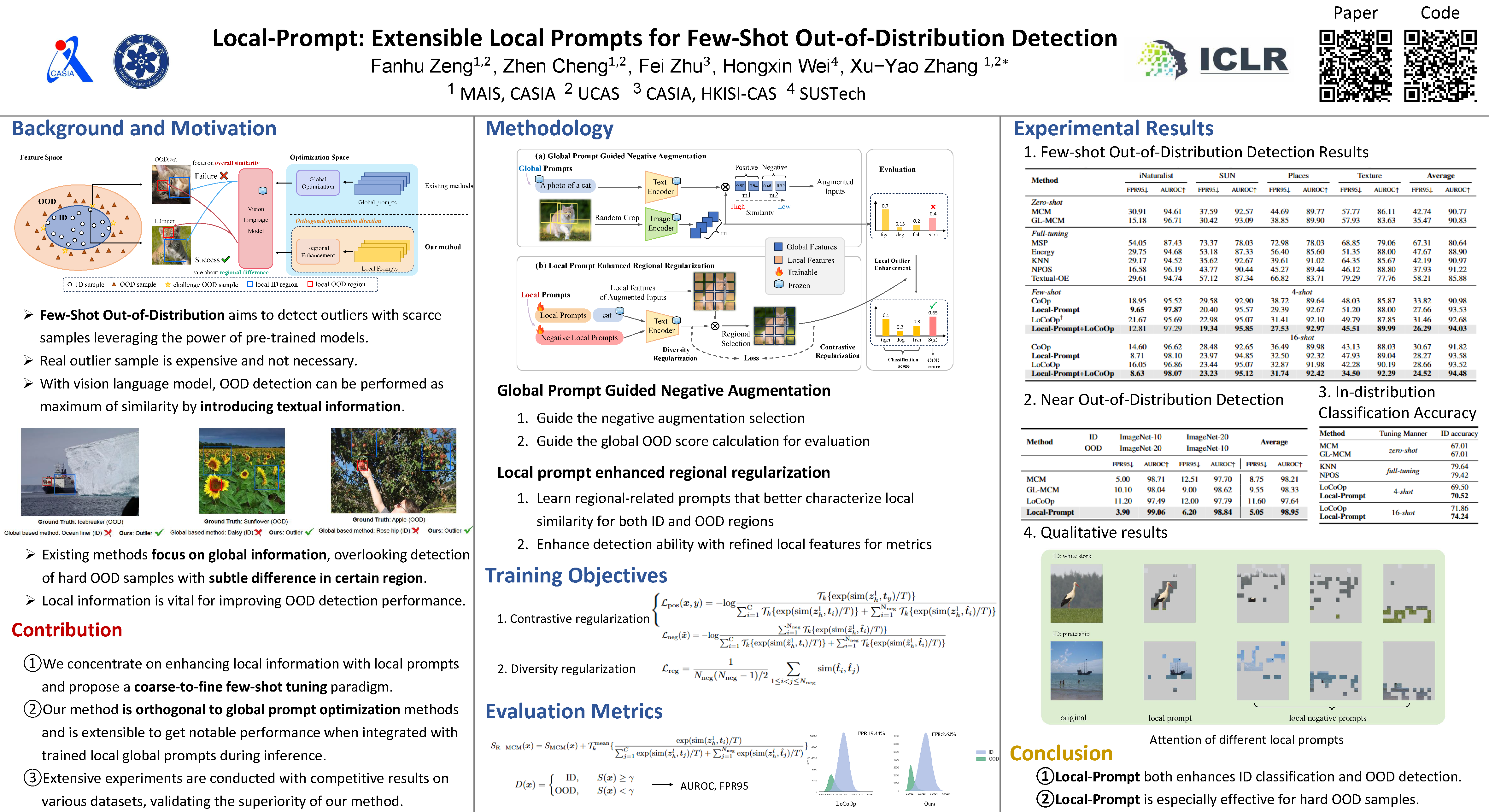 ICLR Poster Local-Prompt: Extensible Local Prompts for Few-Shot Out-of ...